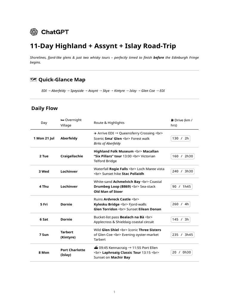 11 Day Highland + Assynt + Islay Itinerary (21 - 31 July 2025) | PDF ...