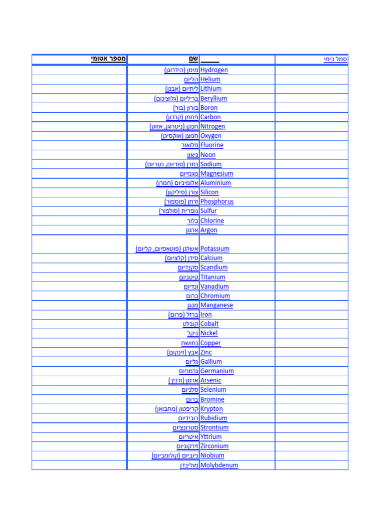 Chemical Elements Eng-Heb | PDF