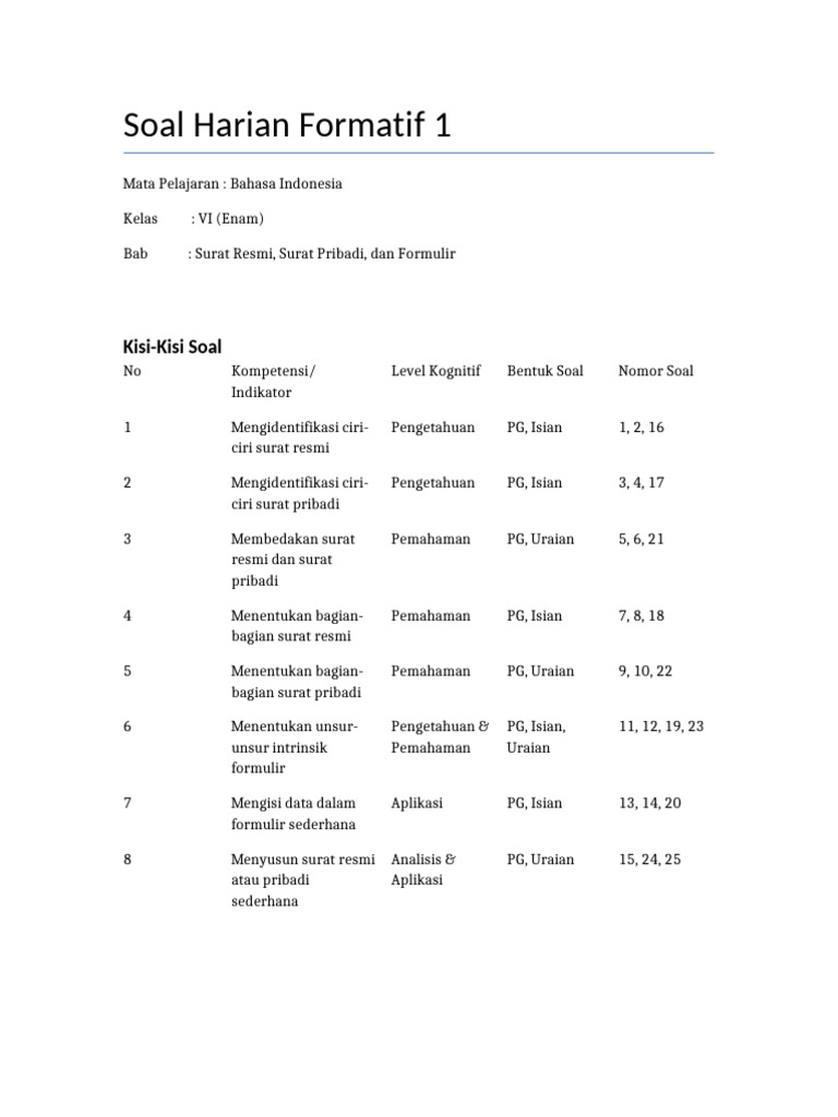 Soal Harian Formatif BahasaIndonesia Kelas6 Bab1 Surat Formulir | PDF