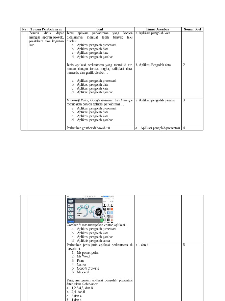 Kisi-Kisi Soal UTS Kelas 9 | PDF