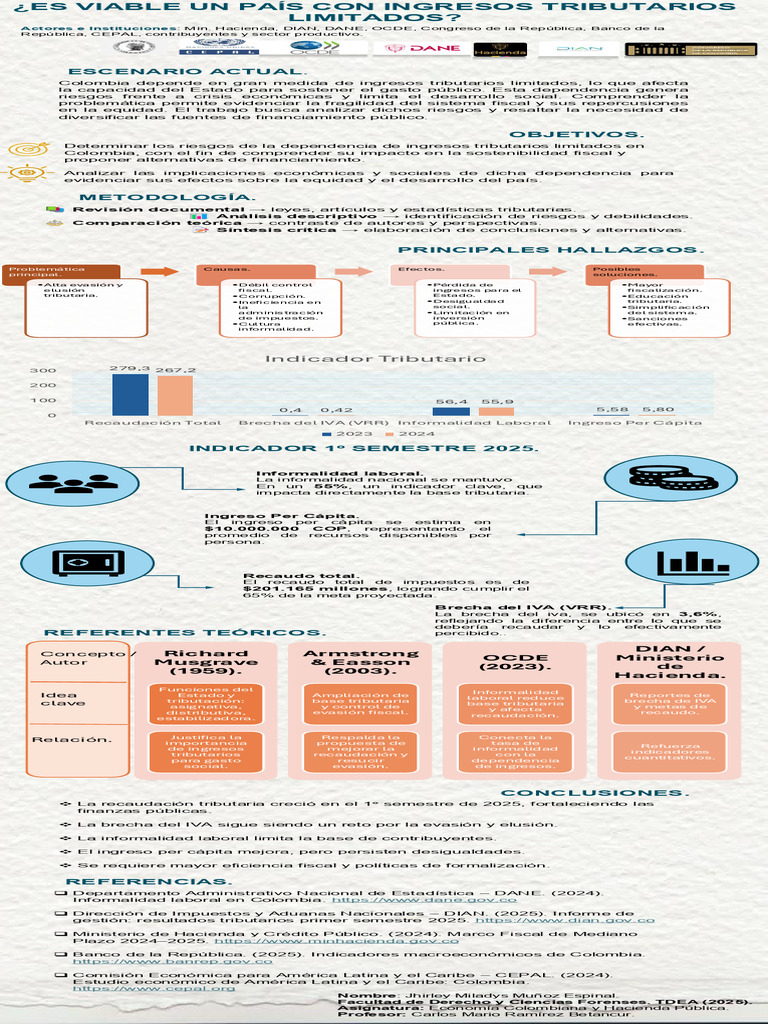 PÓSTER ECONOMÍA Y HACIENDA PÚBLICA | PDF | Evasión de impuestos | Economias