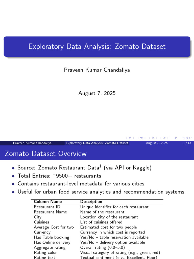 ZomatoDataset | PDF | Data Analysis | Data