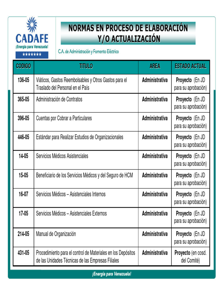 Proyectos Administrativos y Técnicos CADAFE | PDF