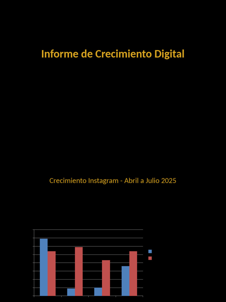 Informe Crecimiento Graficos | PDF