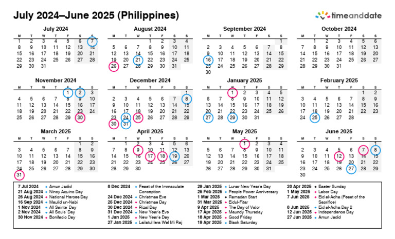 Philippines July 2024-June 2025 | PDF