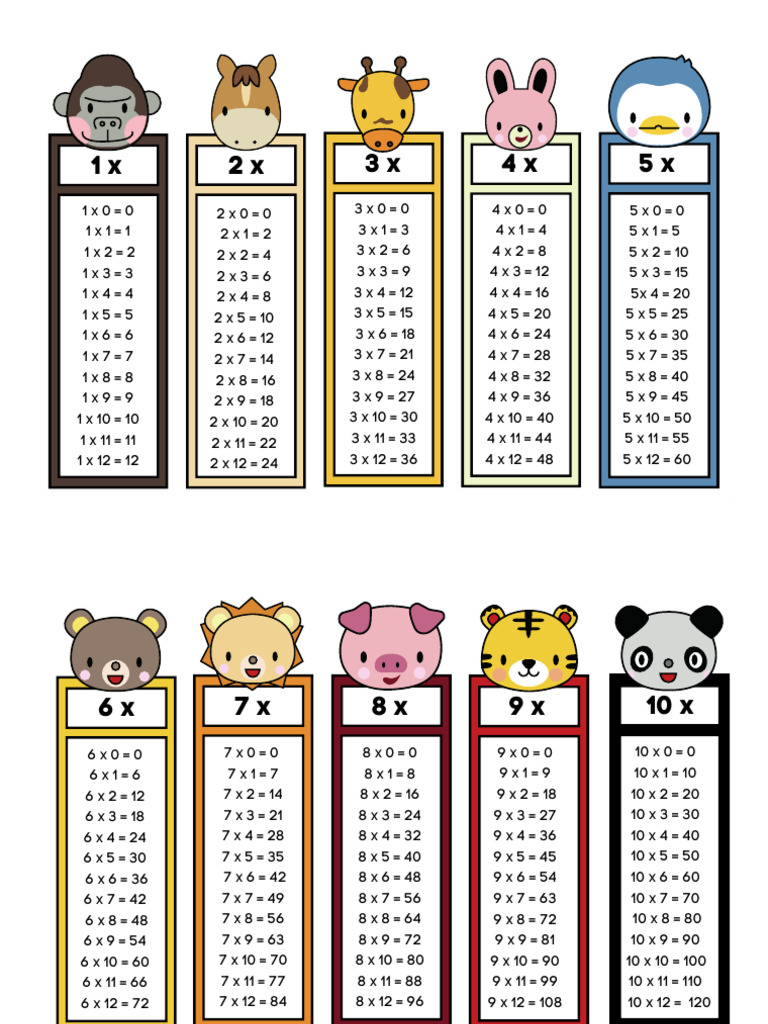 Tablas de Multiplicar Animales | PDF