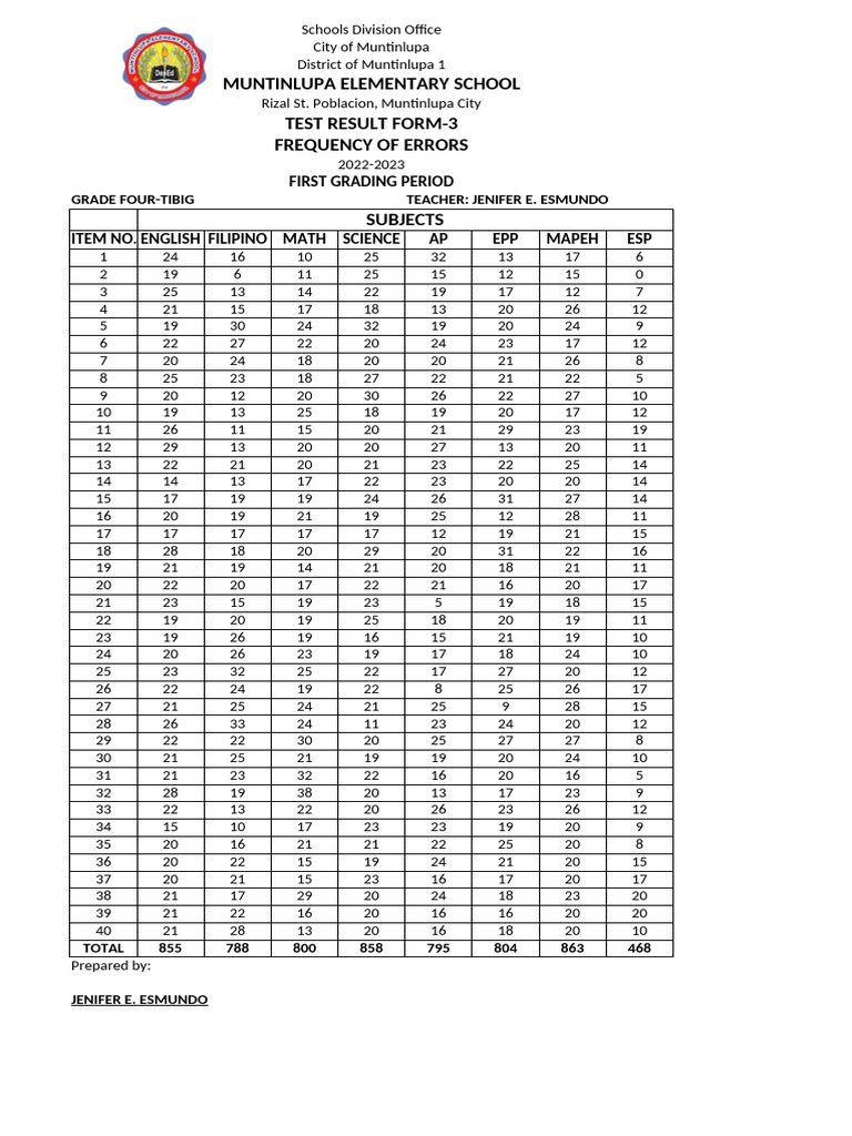 TIBIG 2ND Grading Form 1 3 | PDF