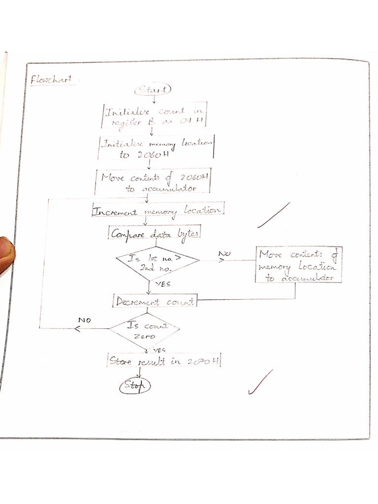 MPMC Exp From 2nd | PDF