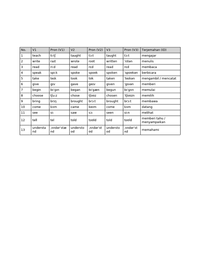 Verbs Kelas 50 Irreg Pron Auto Width | PDF