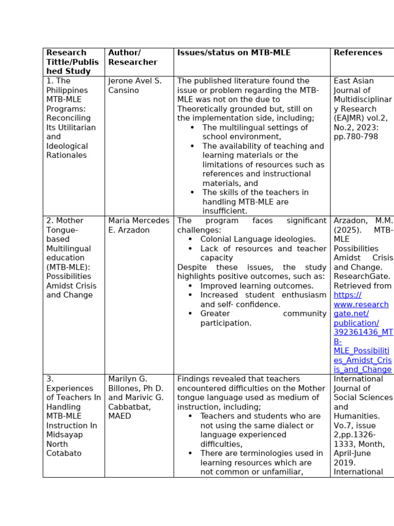 MTB-MLE Challenges and Insights in Education | PDF | Teachers ...
