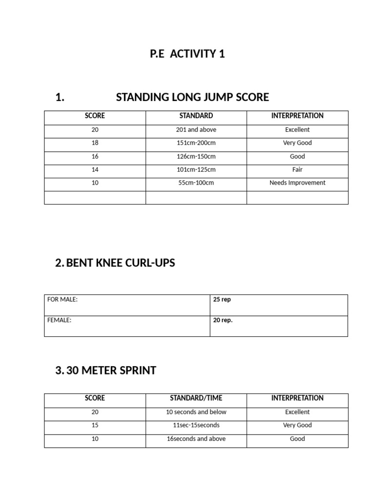 PE 1 1st Activity | PDF