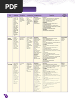 ESOL Scheme of Work Overview | PDF | English As A Second Or Foreign ...