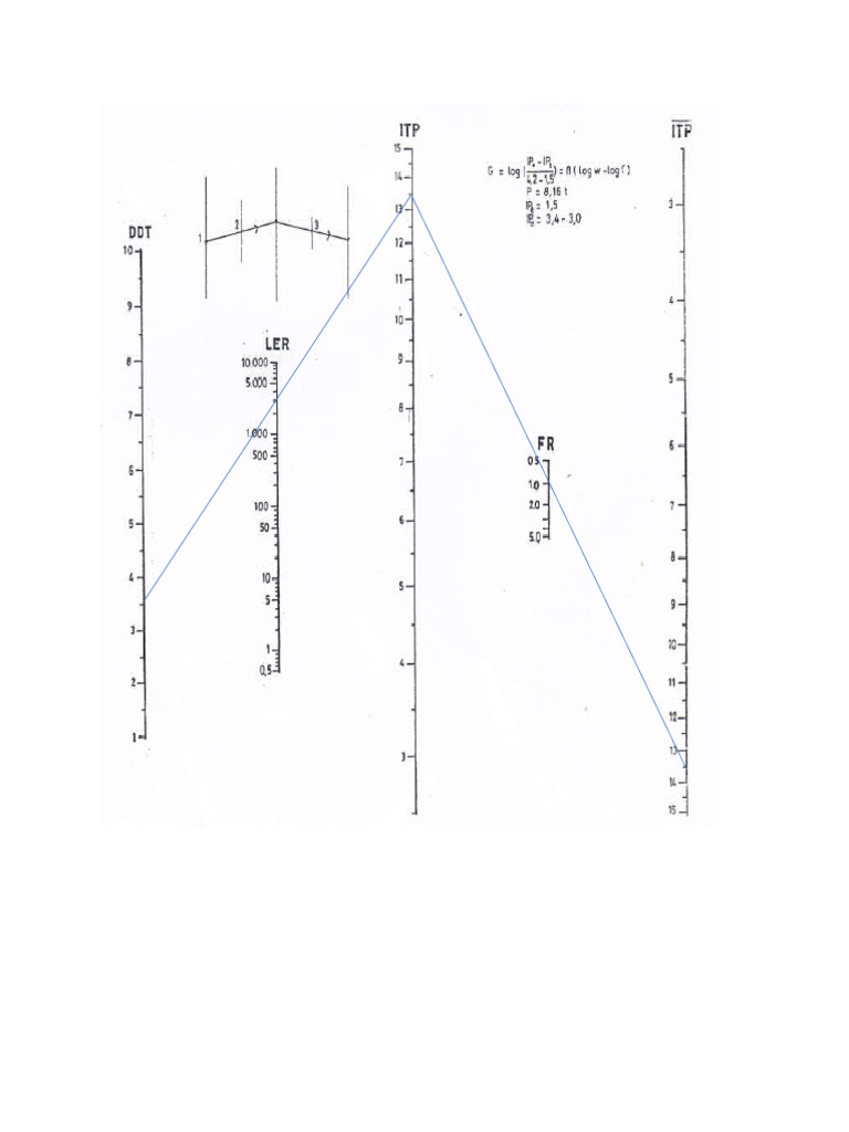 Grafik Nomogram DBL | PDF