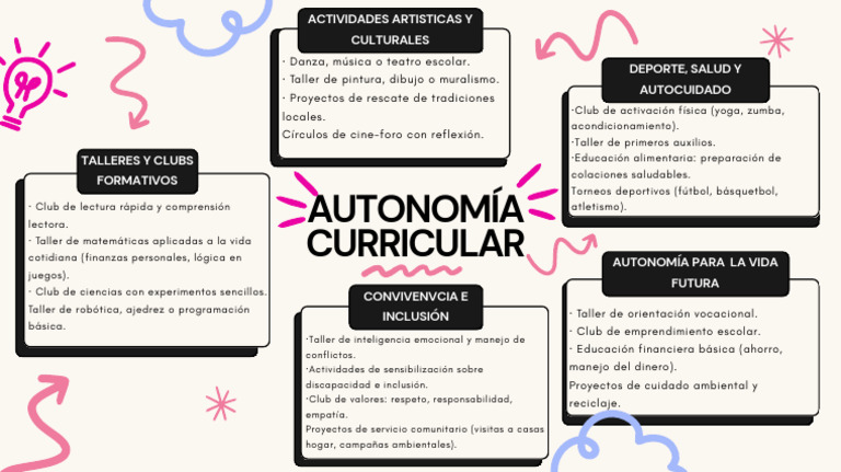Dibujos para la Autonomía Curricular | PDF