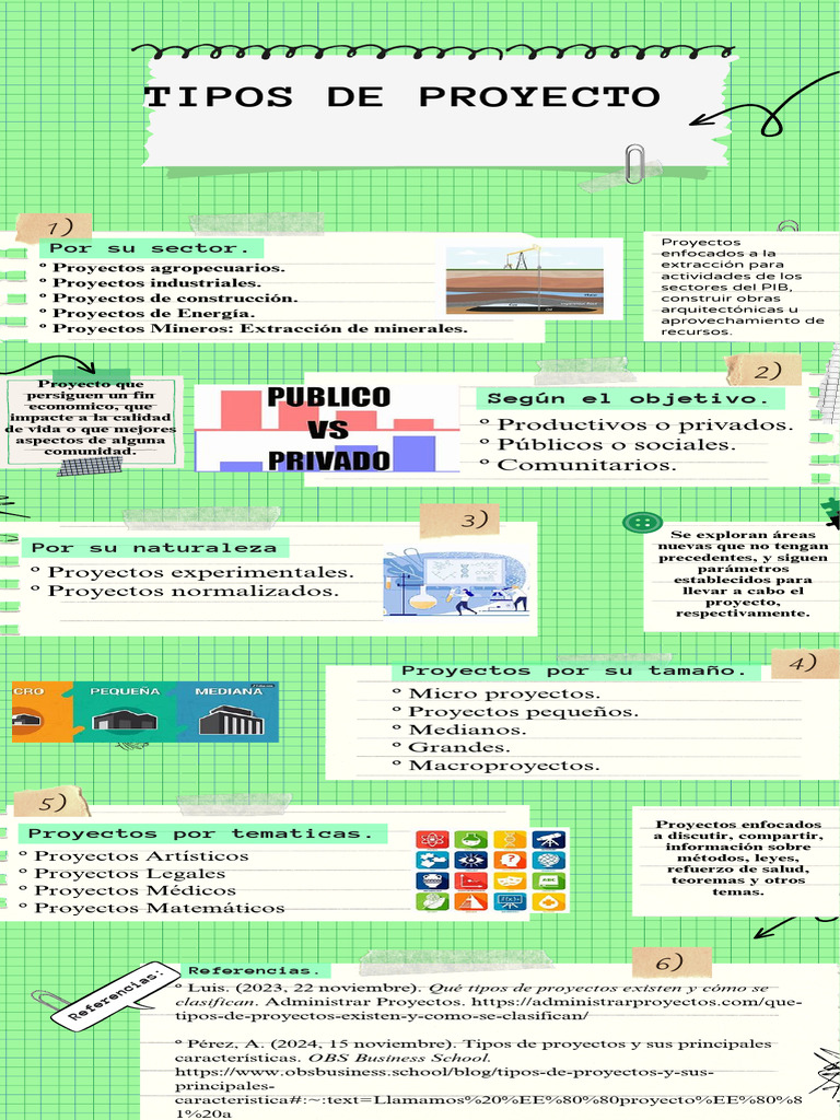 Clasificación De Proyectos Por Tipo Pdf Minería Economias