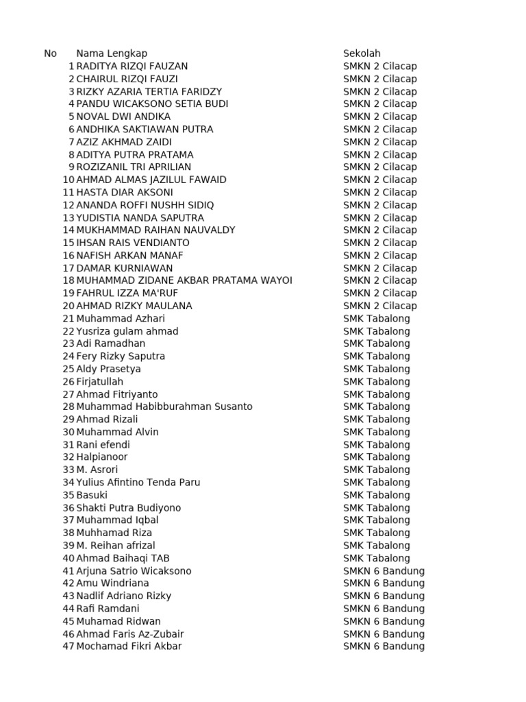 Siswa BUMA School 2025 - 2026 | PDF