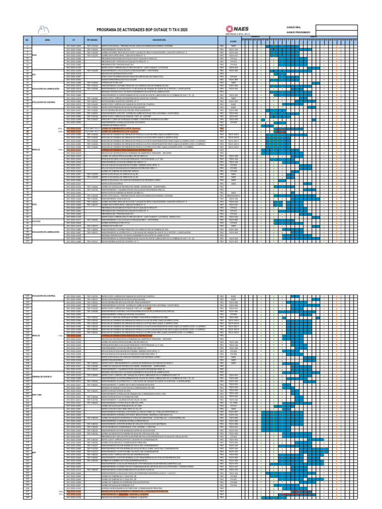 Outage Ti 2025 - Bop Schedule Pizano | PDF | Equipo químico | Gases