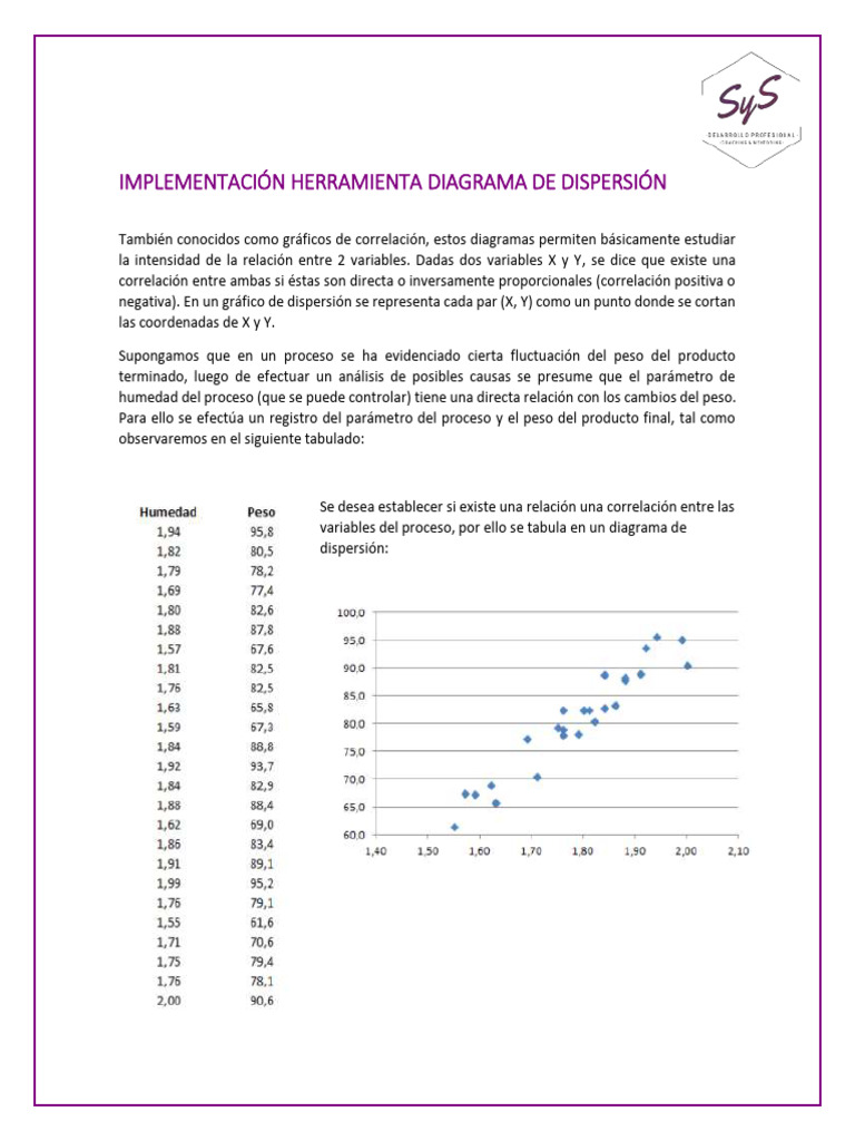 Diagrama de Dispersión para Correlación Variables | PDF