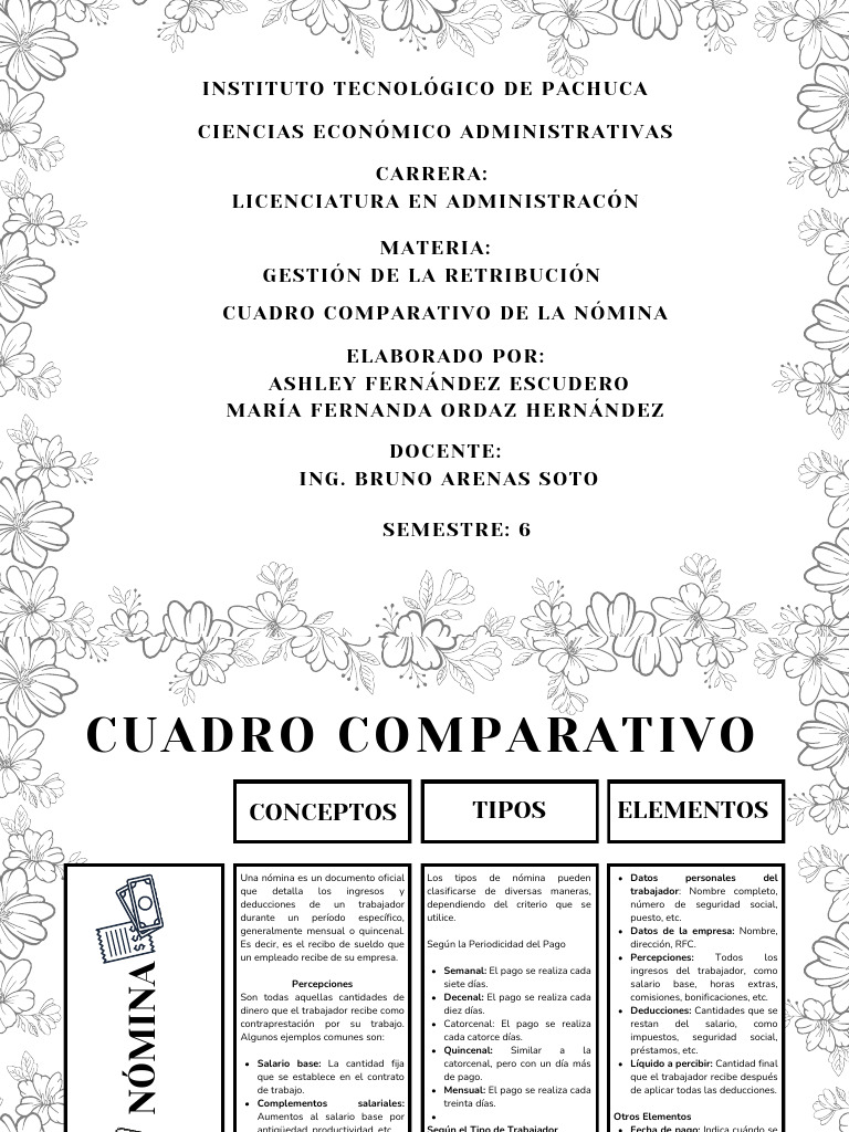 Cuadro Comparativo de La Nómina | PDF | Salario | Cheque de pago