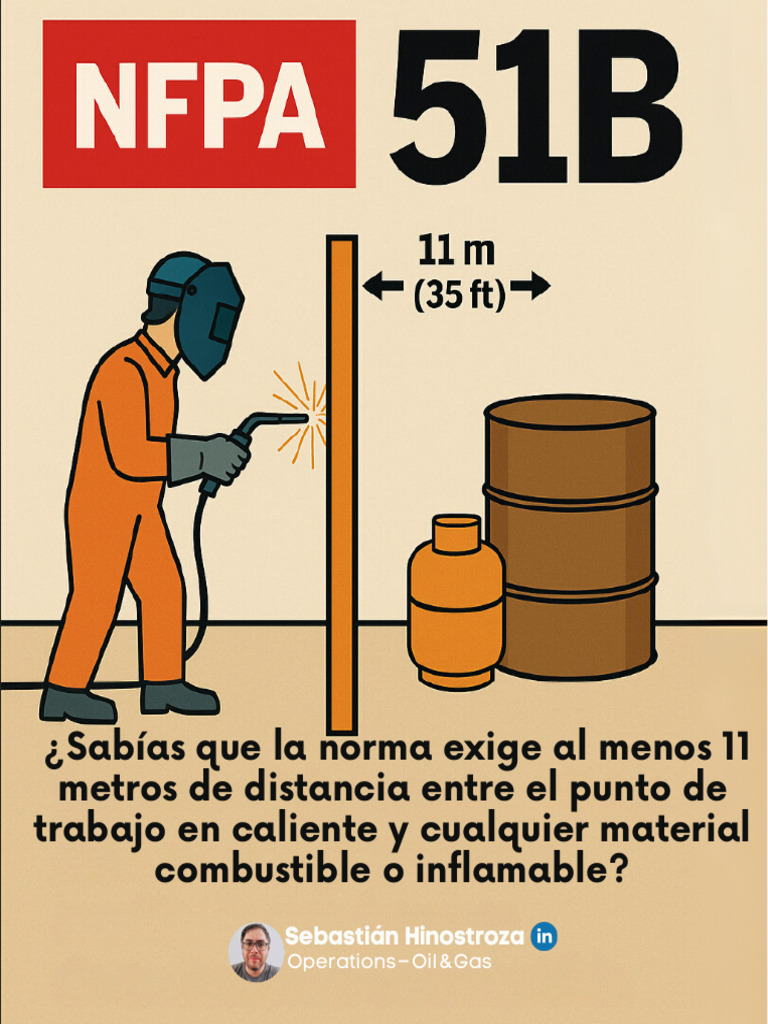 Nfpa 51B | PDF