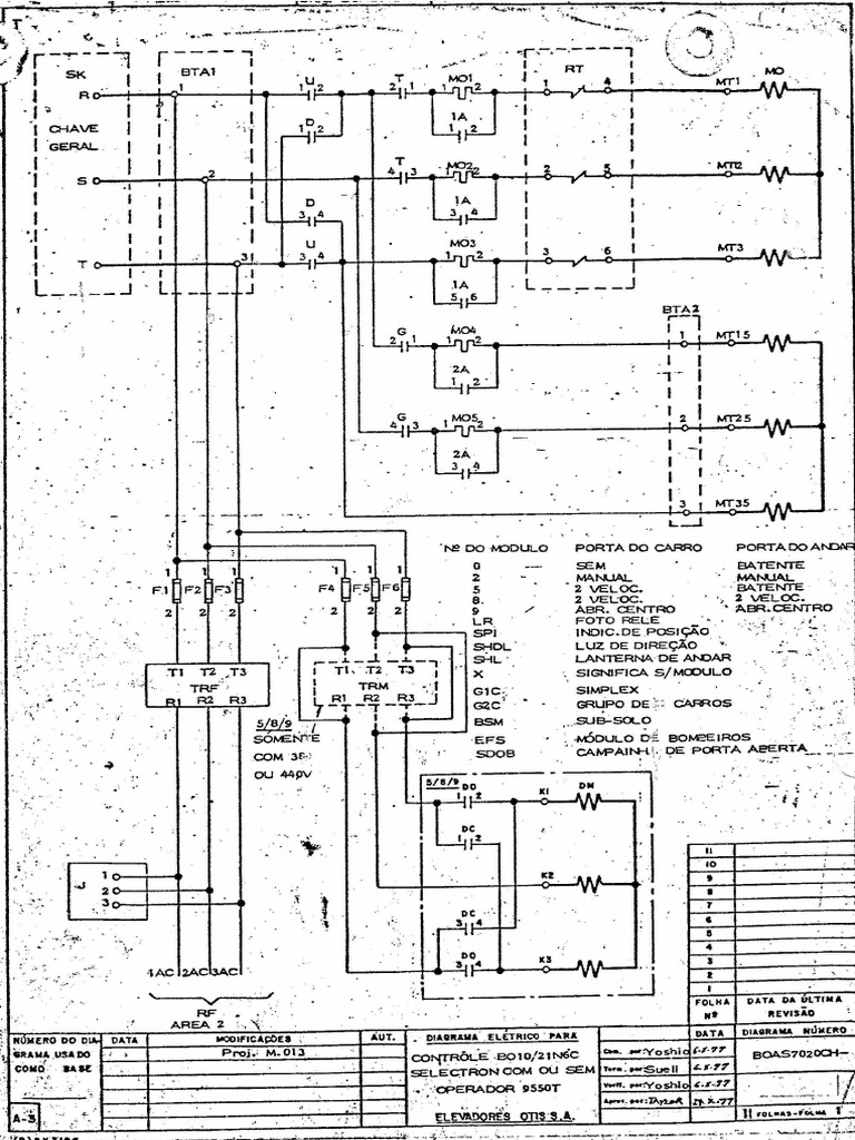 Diagramas Selectron | PDF