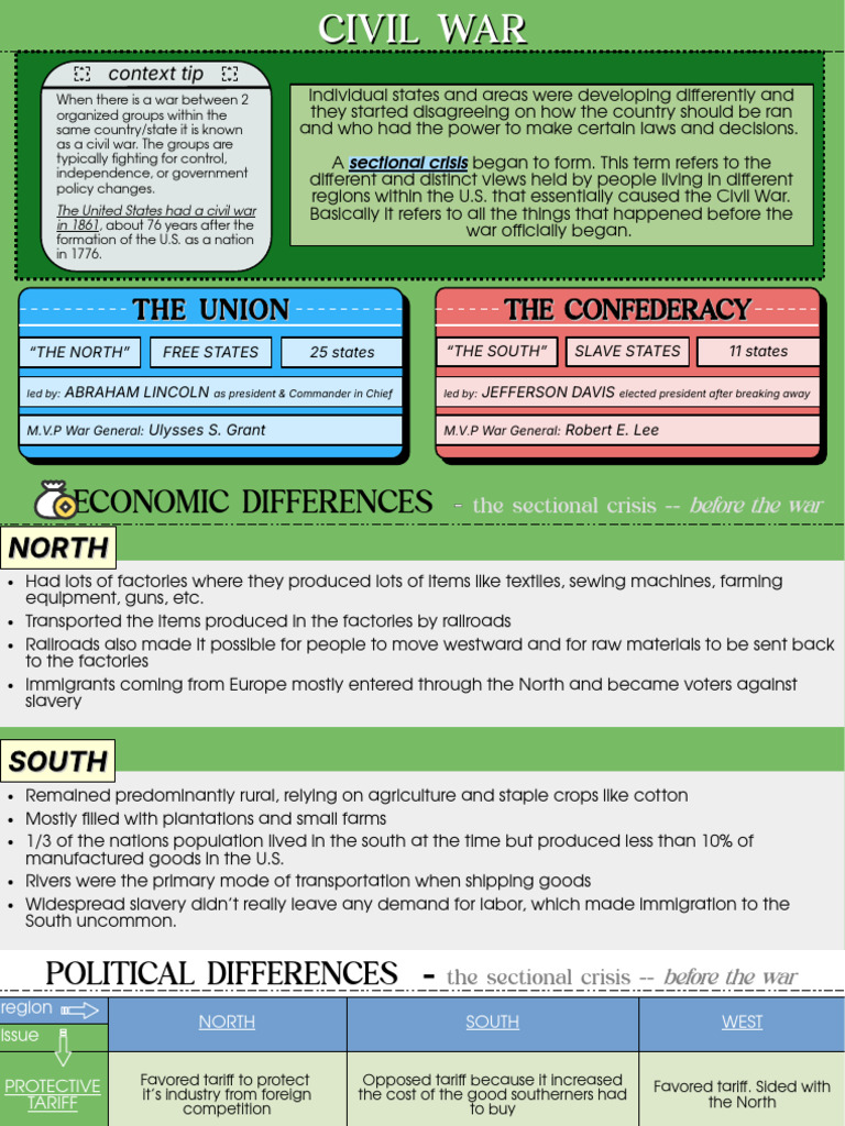 Sectional Crisis Before the Civil War | PDF | Confederate States Of ...
