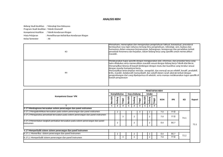 Analisis Kkm Fix Pdf