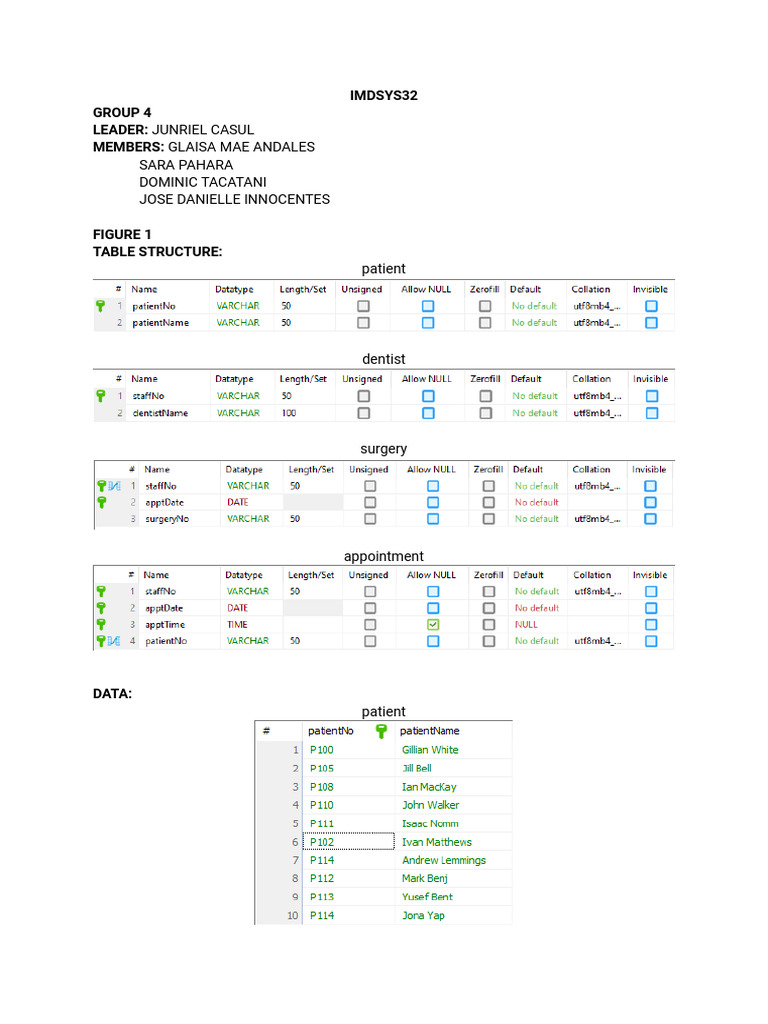 Normalization by Group 4 | PDF