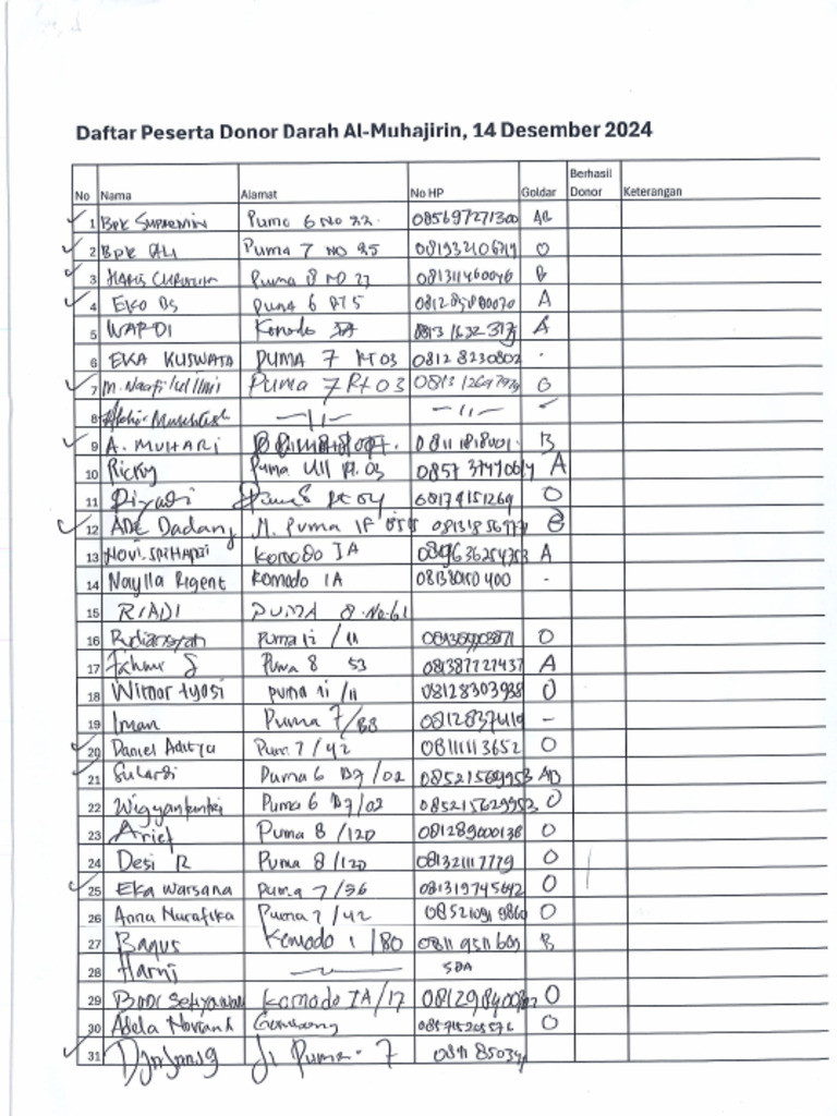 Daftar Hadir Dondar Jilid-2 | PDF