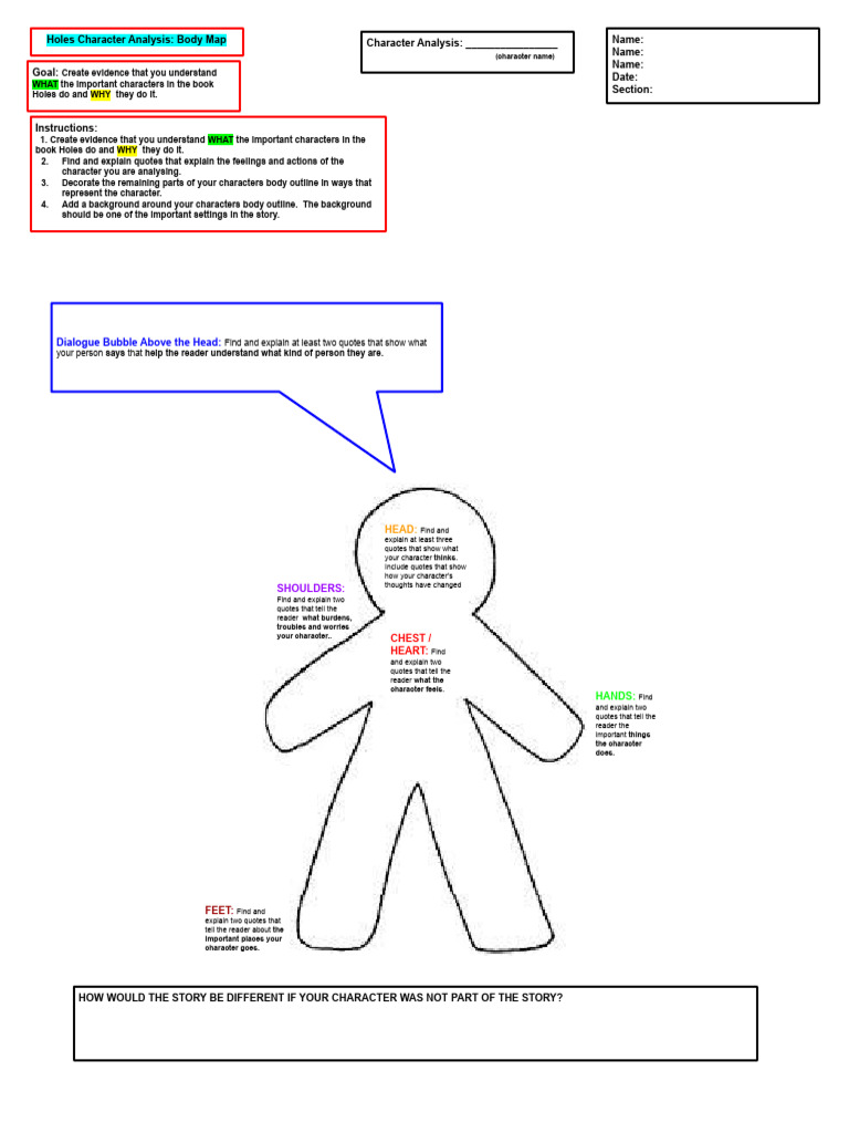 Holes Character Analysis Body Map | PDF