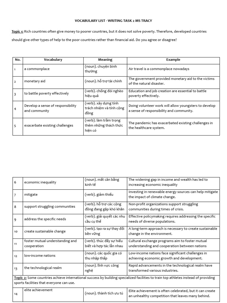 Vocabulary for Writing Task 2 | PDF | Poverty | Poverty & Homelessness