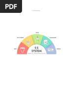 Understanding the 6S Methodology | PDF