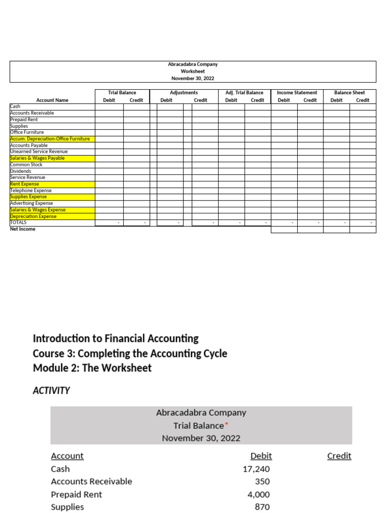 o6qAUv6QSSGqgFL KEkh1w The Worksheet Activity | PDF | Debits And ...