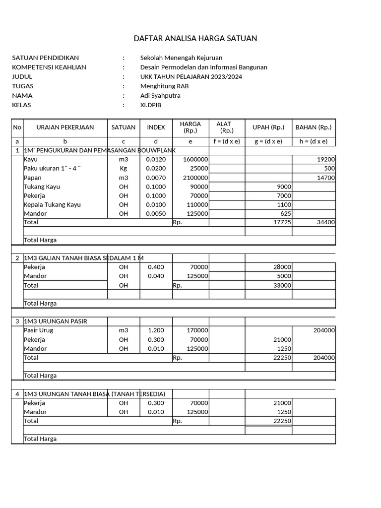 Daftar Analisa Harga Satuan (1) PAK JON | PDF