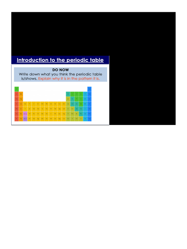 IGCSE Chemistry Lesson 1 Introduction to the Periodic Table - Google ...