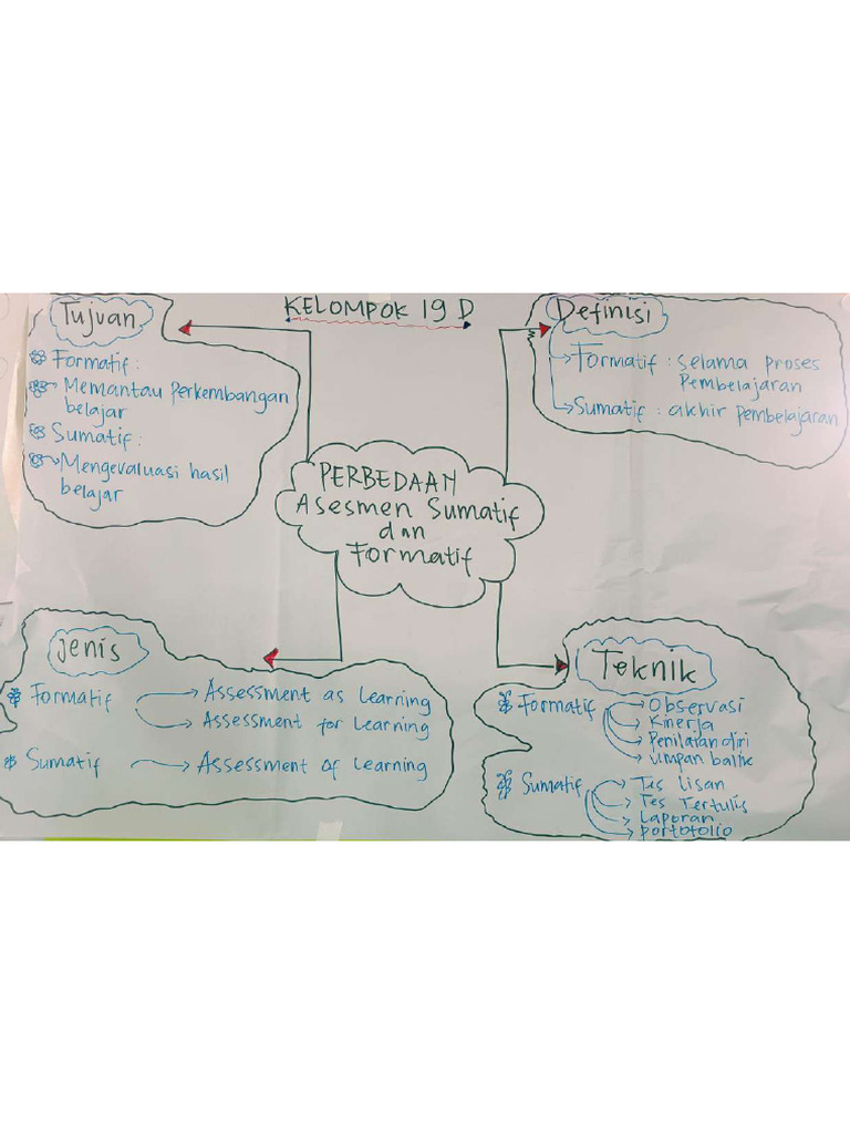 Polycarpus Bruri Olan Atmaja - 19d - kp2 - Modul 4 | PDF