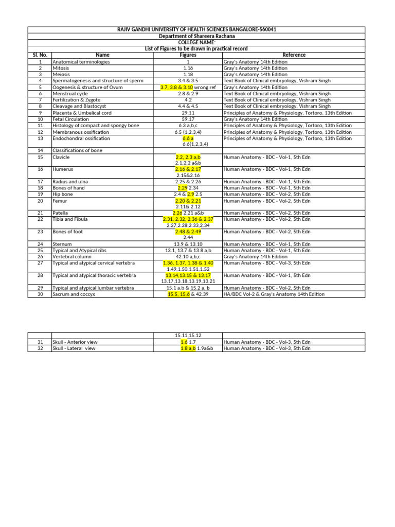 Anatomy Record Book Figures List | PDF | Vertebra | Human Body