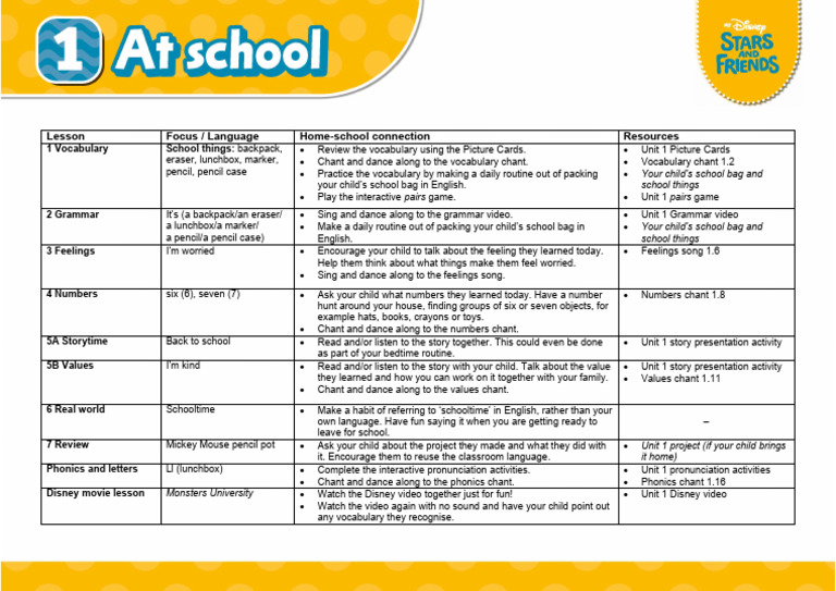 MDSF L2 Overview For Parents Unit 1 | PDF | Human Communication | Learning