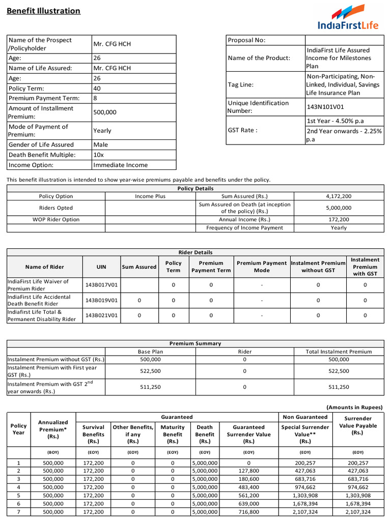 India First Life Assured in Come For Milestones Plan | PDF | Insurance ...