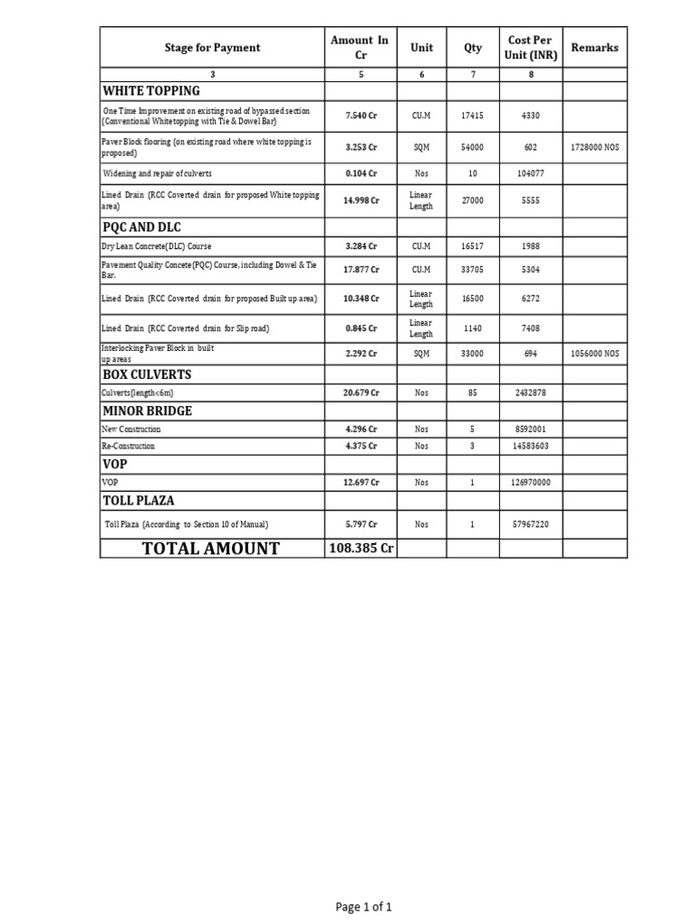 Concrete Cost Sheet | PDF | Concrete | Civil Engineering