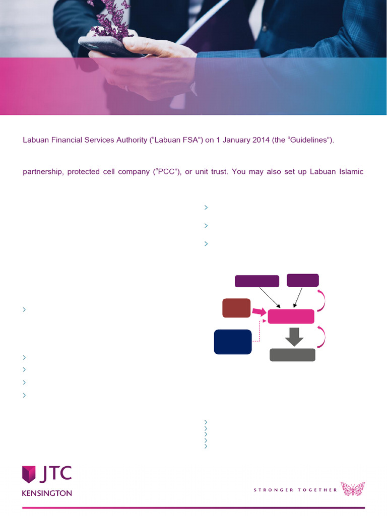 Labuan Private Fund Guidelines | PDF | Mutual Funds | Taxes