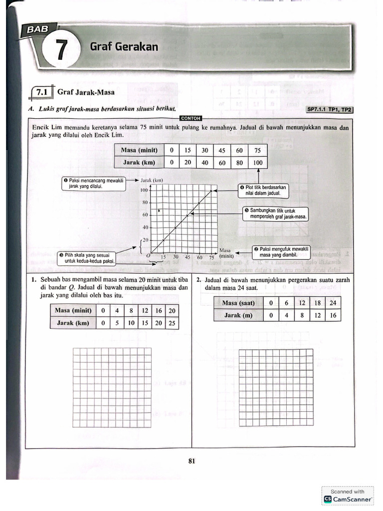 Bab 7 Graf Gerakan | PDF