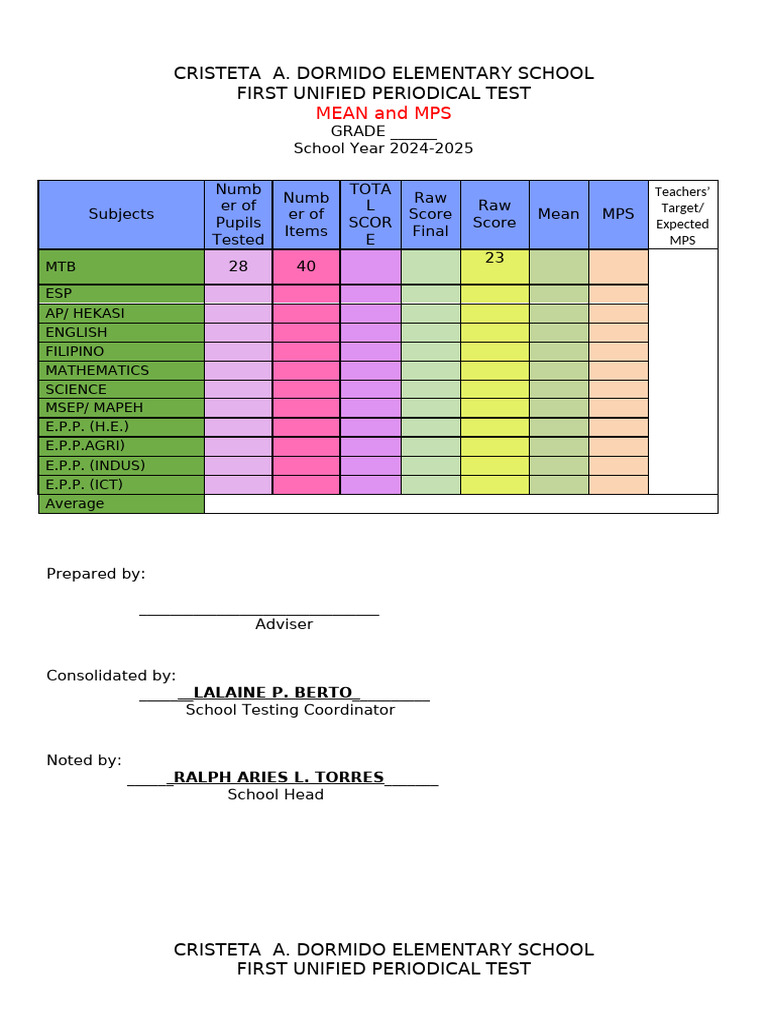 Cades_grade Level Mean and Mps_sy_2024-2025 | PDF
