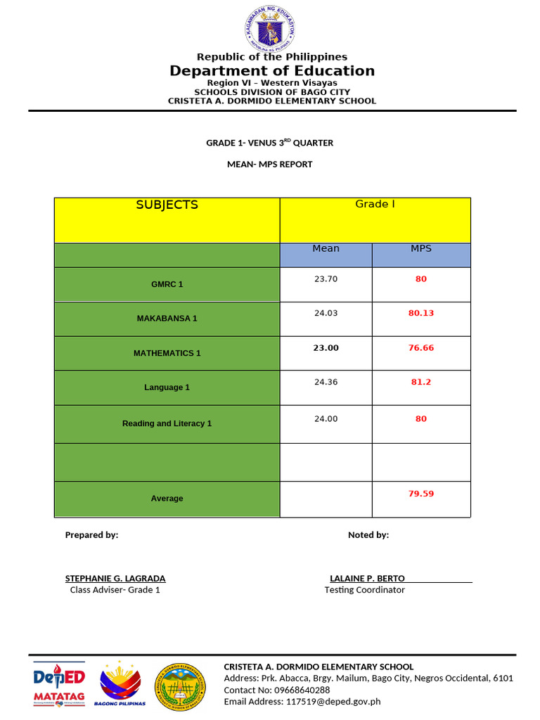 Grade 1 3rd Quarter MPS Report | PDF