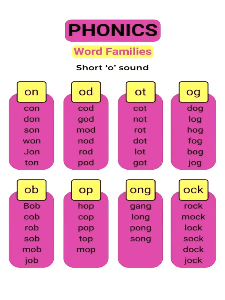 Phonics Word Families Overview | PDF