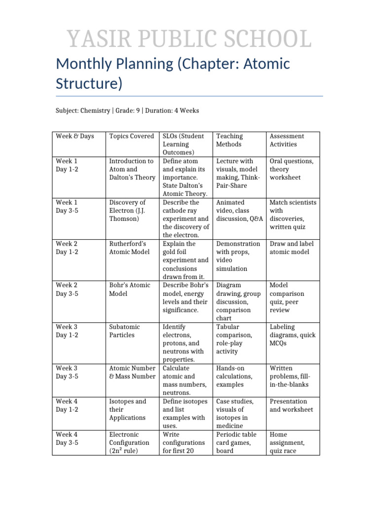 9th Grade Chemistry: Atomic Structure Plan | PDF | Atoms | Electron