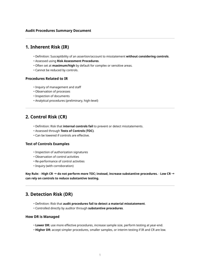 Audit Risk Assessment Procedures Guide | PDF | Audit | Risk
