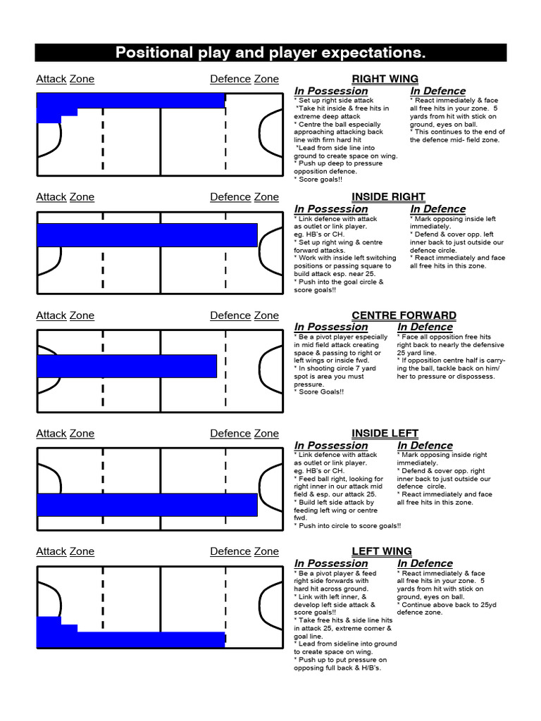 Field Hockey Positions Explained | PDF | Forward (Association Football ...