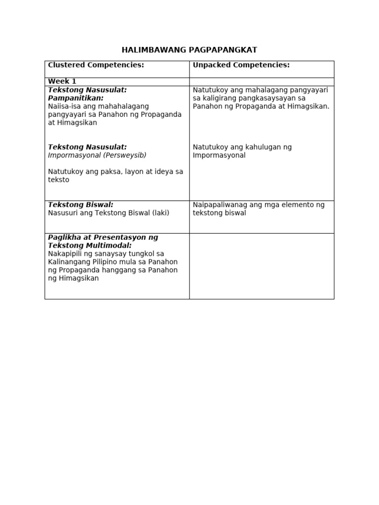 Worksheet2 Fil8 Halimbawa NG Pagpapangkat | PDF
