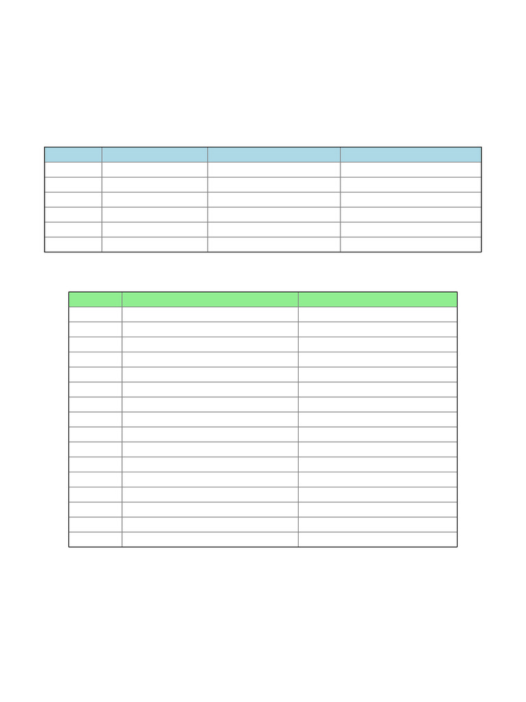 WAMIT Input Output CheatSheet | PDF | Computing